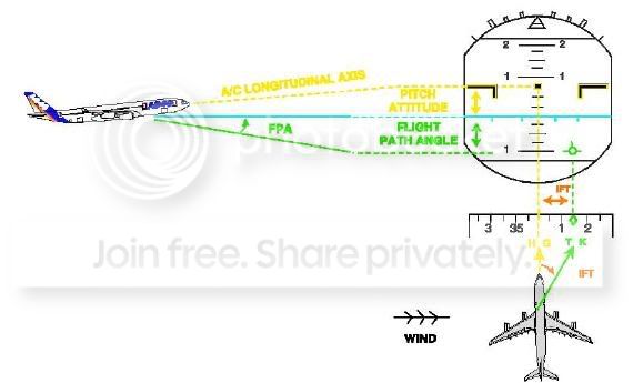 Indian Airlines 1990 A320 Crash - Airliners.net