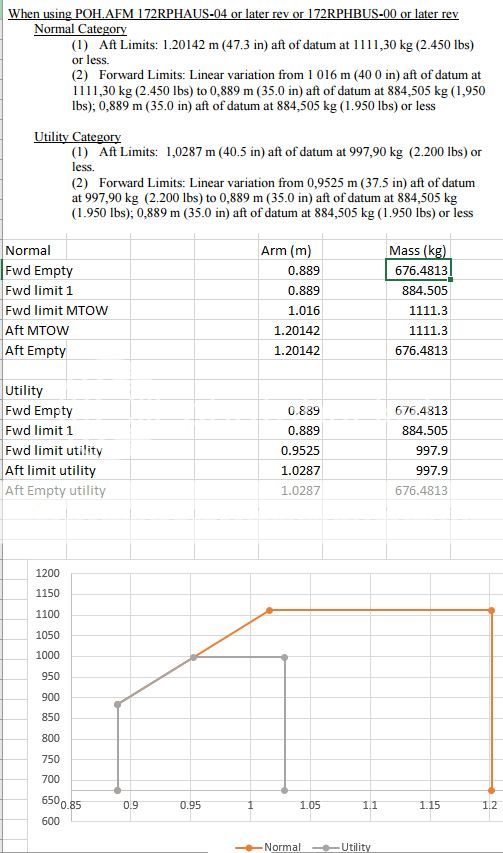 C of G envelope - Airliners.net