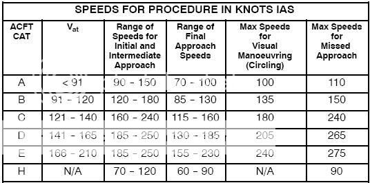 A-380 Wake Turbulence Seperation - Airliners.net