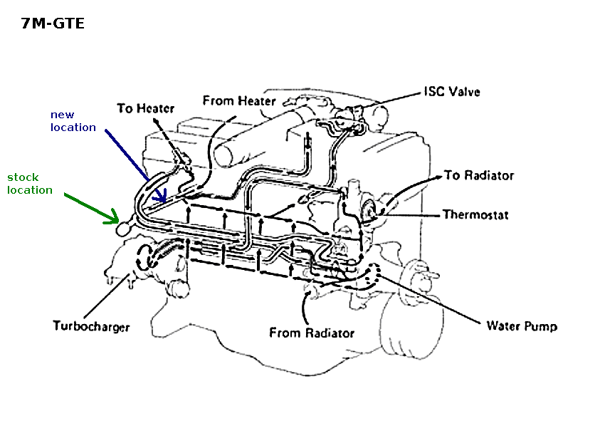 My twin turbo 7mgte setup!!! | Page 14 | Toyota Celica Supra Forum