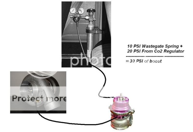 C02 for Boost controlling !!! | Supra Forums