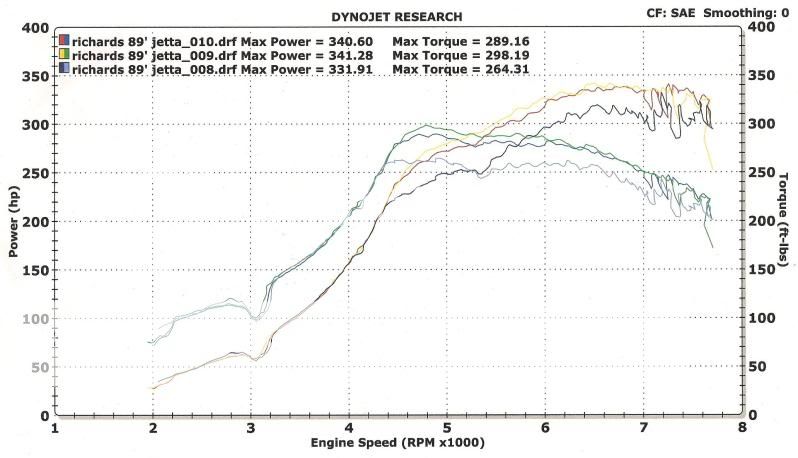 Dyno Day again? New place this time | Page 3 | VW Vortex - Volkswagen Forum