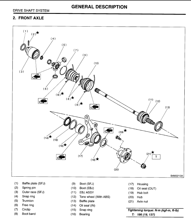 DSS Front axle - Spring pin not fully installed..Problem? - NASIOC