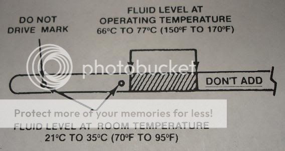 reading the trans dipstick? - Ford Truck Enthusiasts Forums